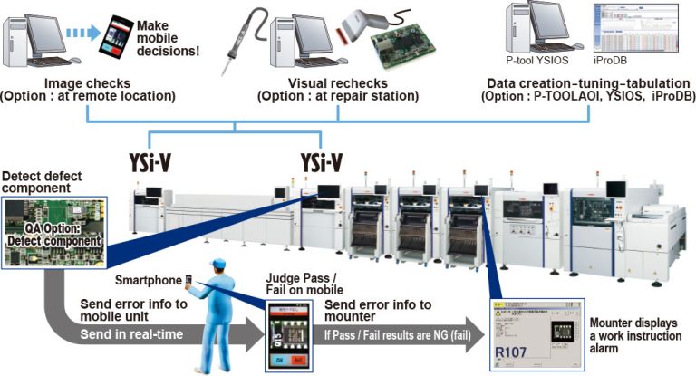 3D Automated Optical Inspection (AOI) Technology in PCBA - PCESGLOBAL
